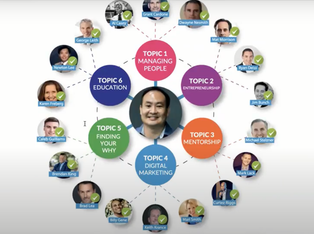 Create a Topic Wheel for Massive Authority and Power