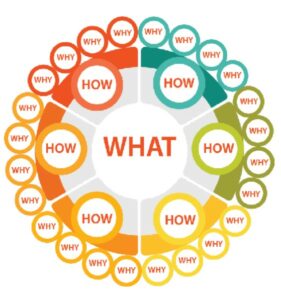 What's the Topic Wheel | BlitzMetrics