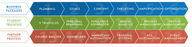 Benefits of Checklists and Templates | BlitzMetrics