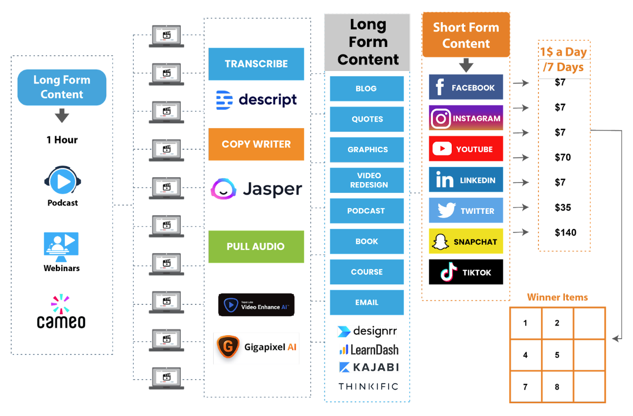 The LIGHTHOUSE Effect: Building a Personal Brand for Lead Generation ...