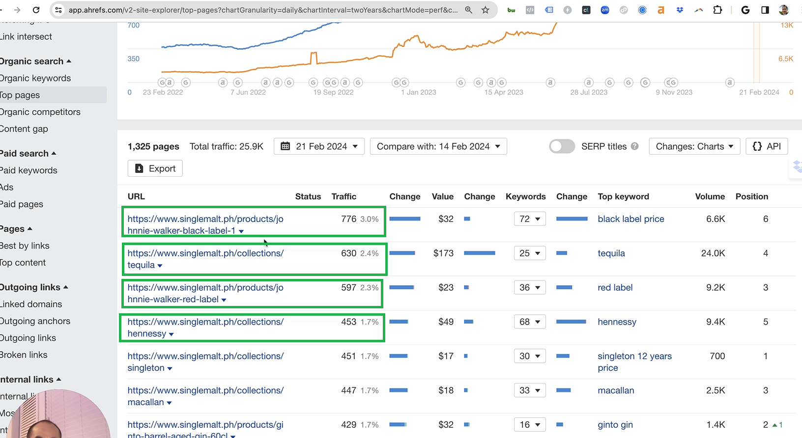 Refining Singlemalt.ph's SEO Strategy: A Closer Look | BlitzMetrics
