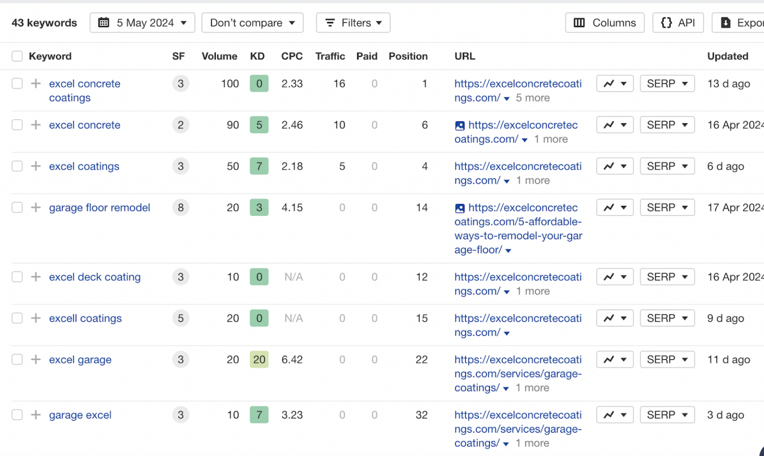 How Excel Concrete Coatings Can Floor Over The Competition | BlitzMetrics