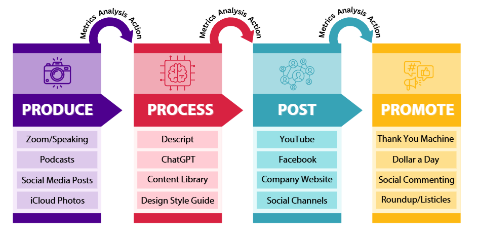 Blog Posting Guidelines (Repurposing Long-Form Videos) | BlitzMetrics
