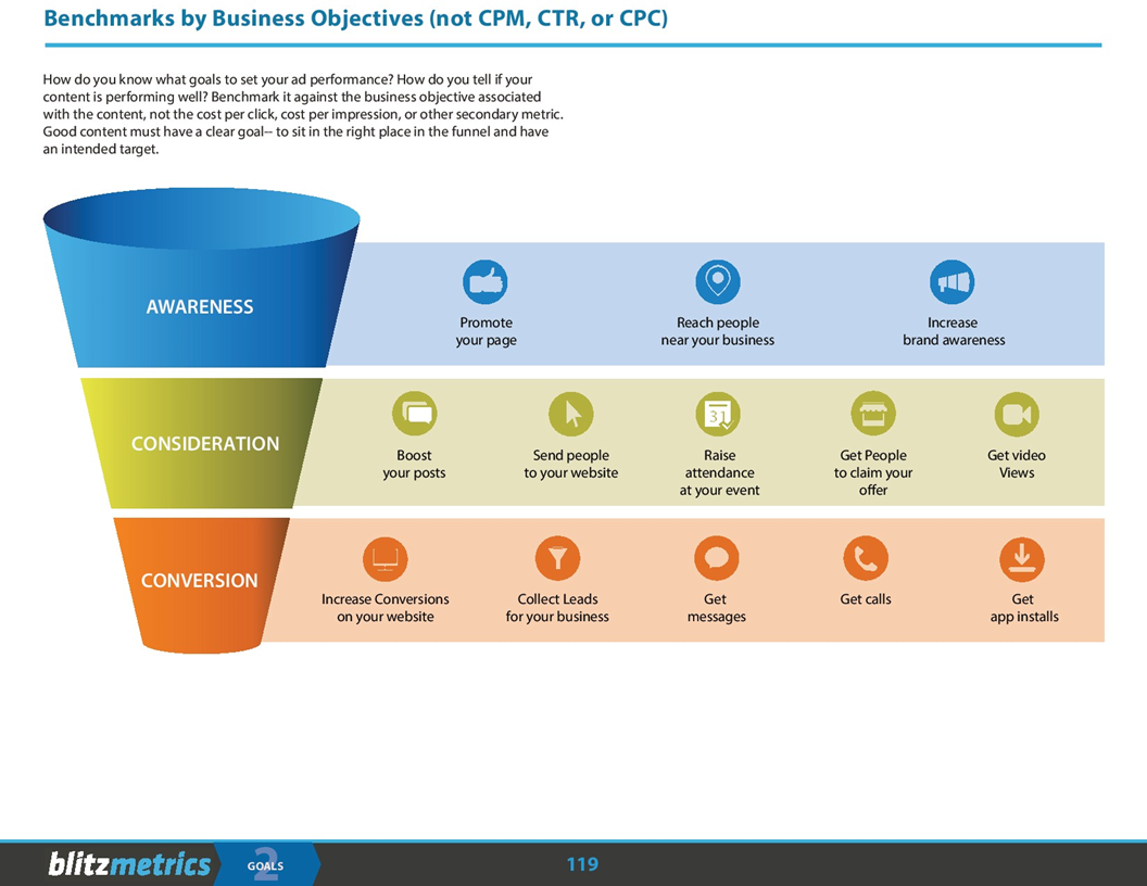 Benchmark by Business Objectives | BlitzMetrics