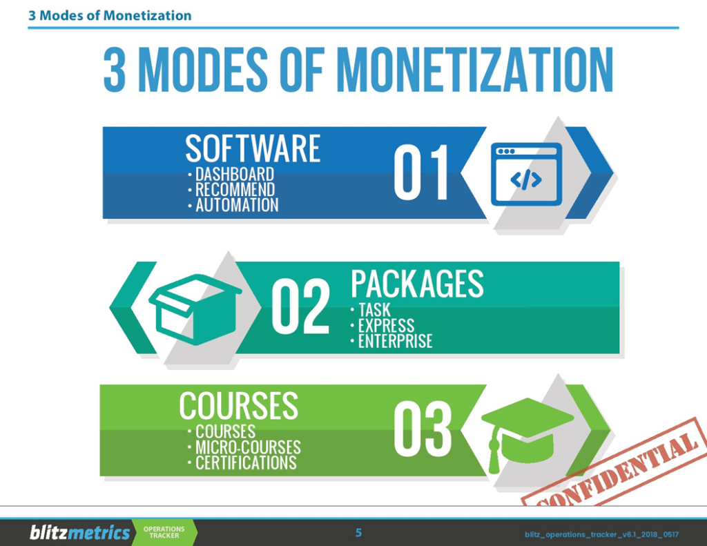 3 Modes Of Monetization | BlitzMetrics