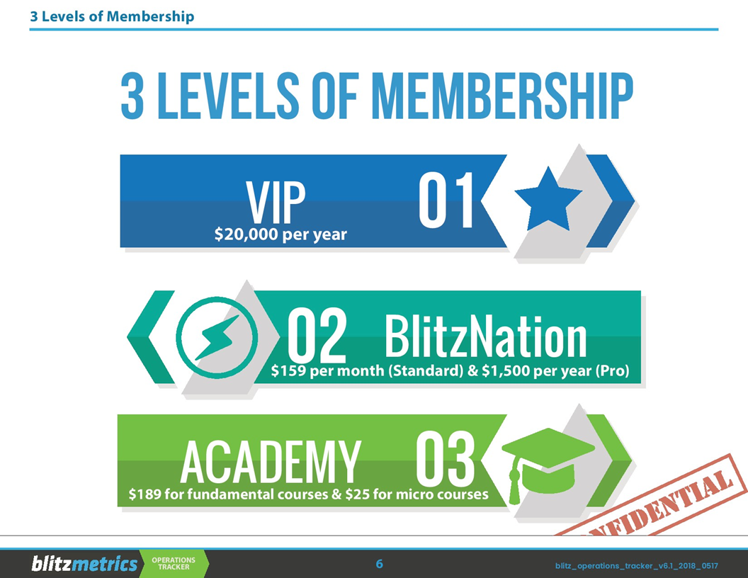 3 Levels of Membership | BlitzMetrics