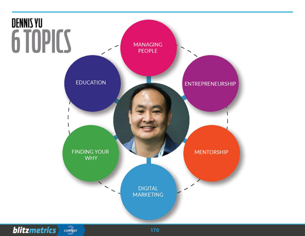 Dennis Yu's 6 Topics | BlitzMetrics