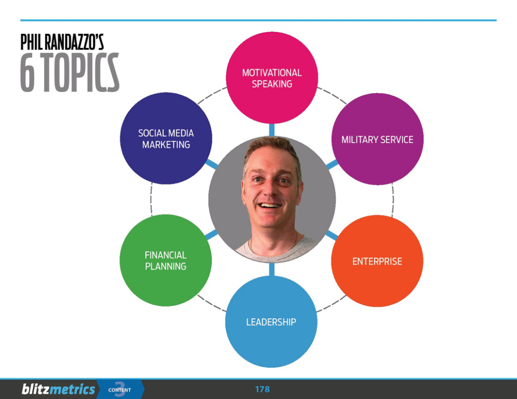 Phil Randazzo's 6 Topics | BlitzMetrics