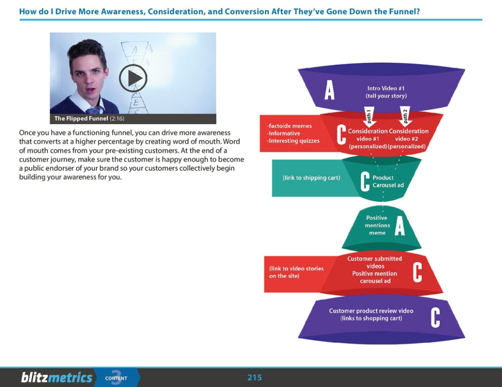 How Do I Drive More Awareness, Consideration and Conversion After They ...