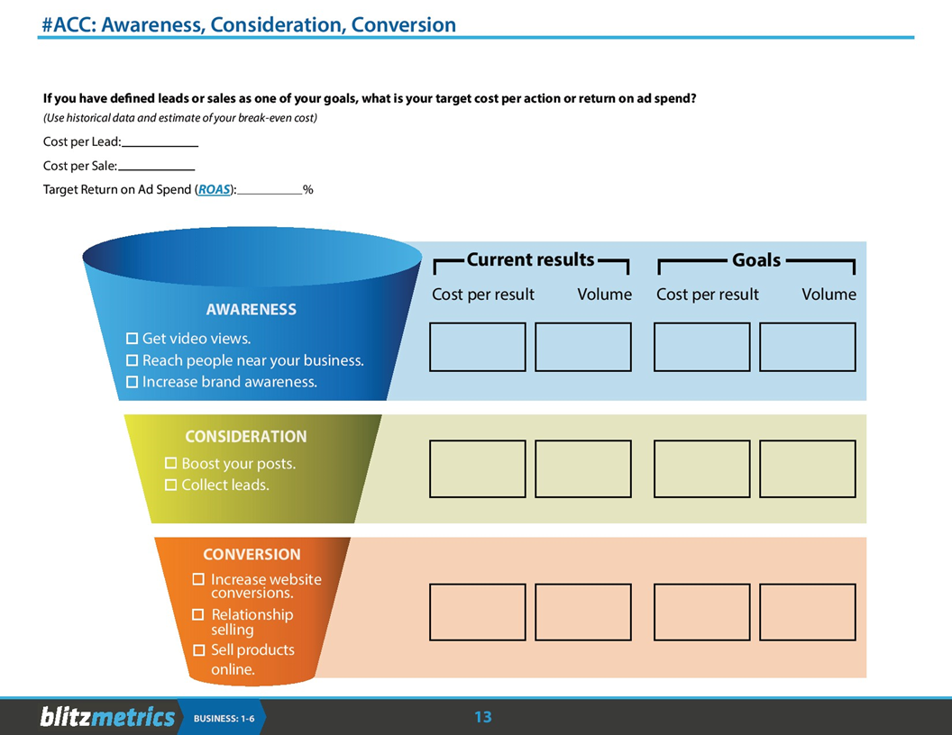 Awareness,Consideration, Conversion | BlitzMetrics