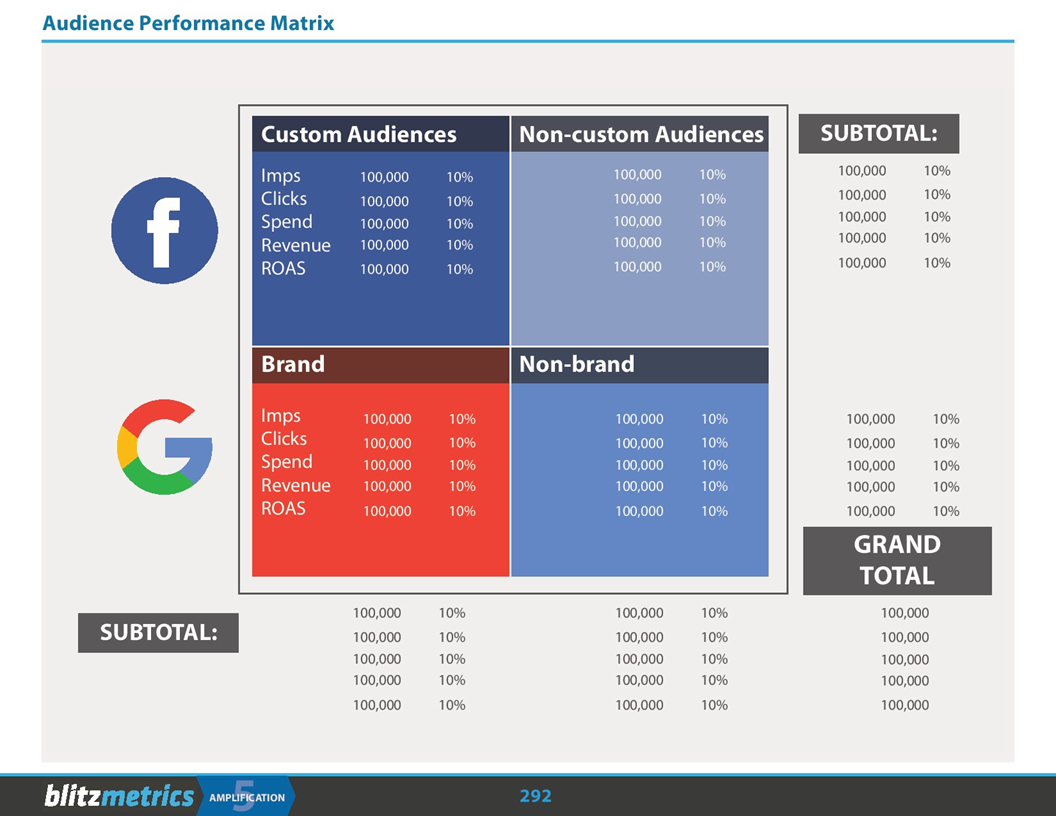 Audience Performance Matrix | BlitzMetrics