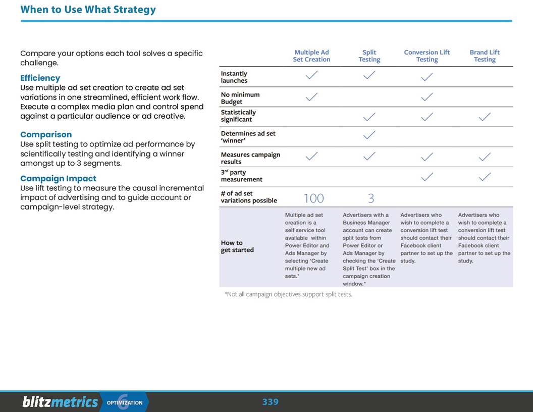 When to Use What Strategy | BlitzMetrics