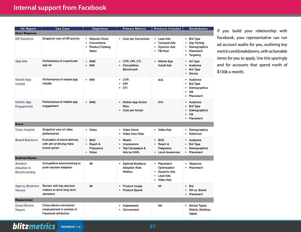 Internal Support from Facebook | BlitzMetrics