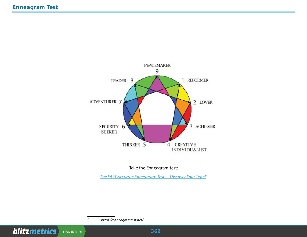 Enneagram Test | BlitzMetrics