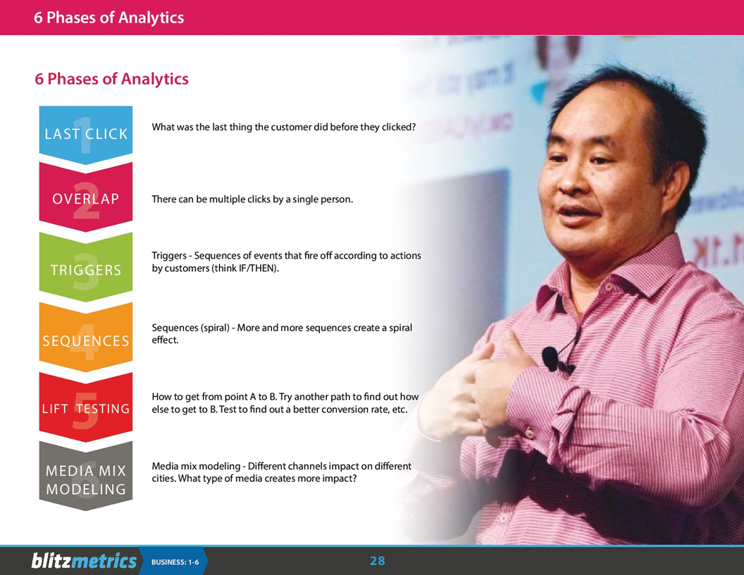 6 Phases of Analytics | BlitzMetrics
