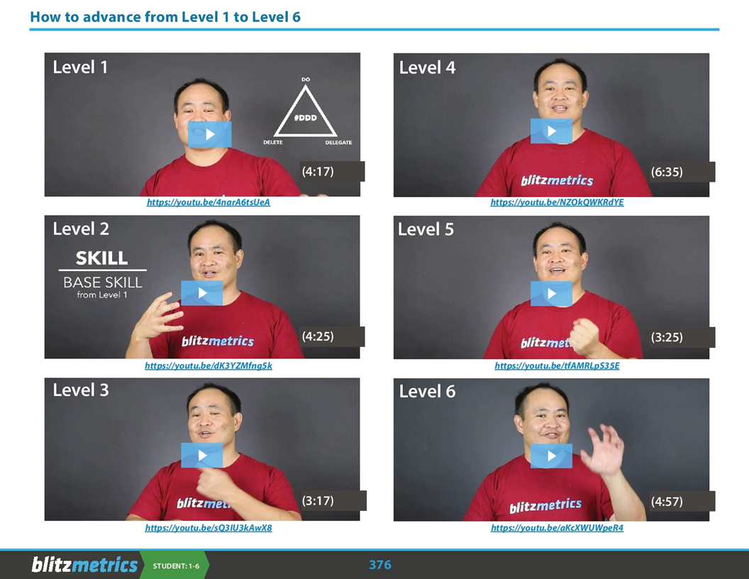 How to Advance from Level 1 to Level 6 | BlitzMetrics