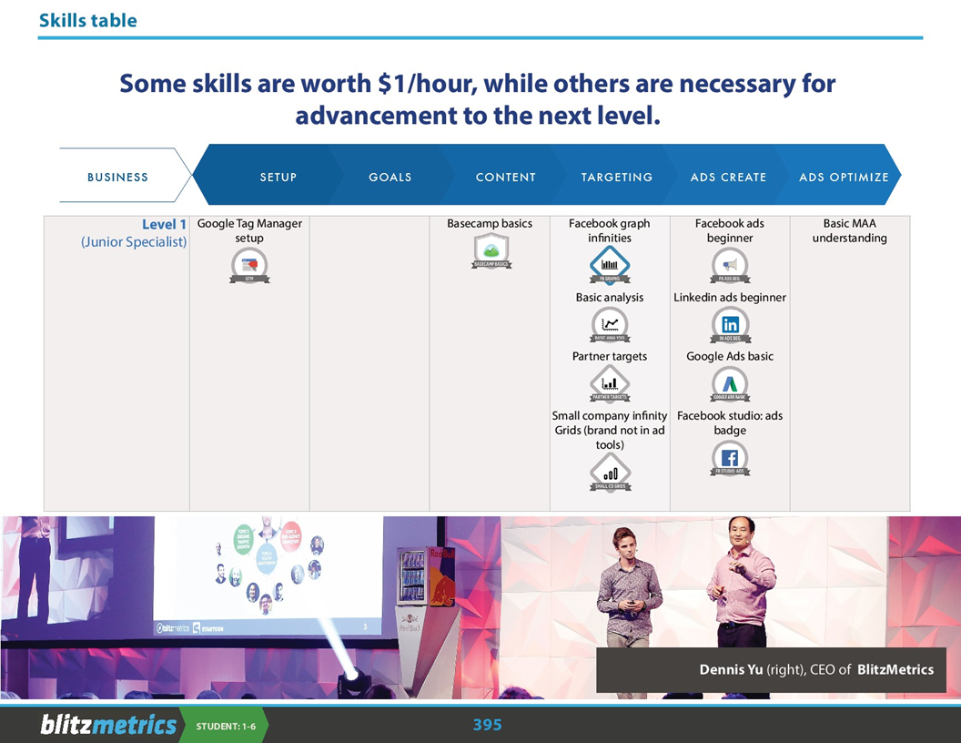 Skills Table | BlitzMetrics