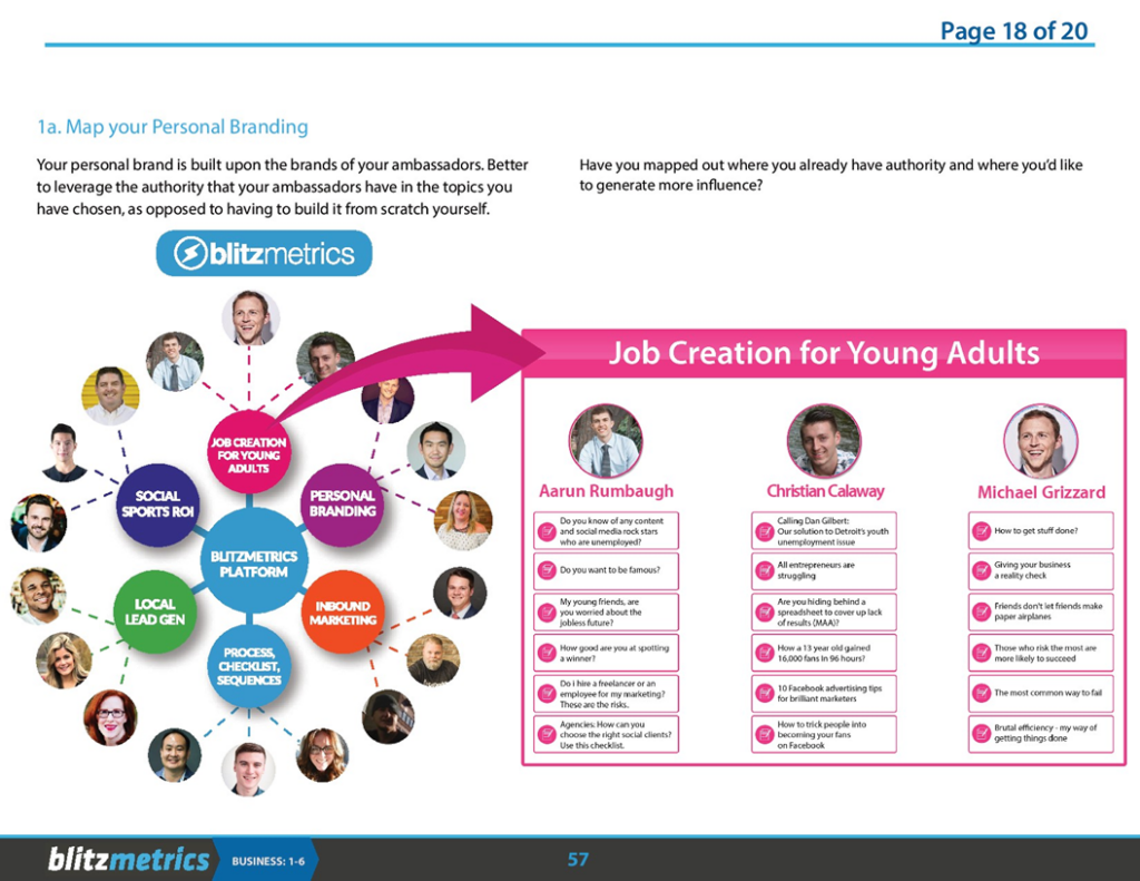 Map Your Personal Branding | BlitzMetrics