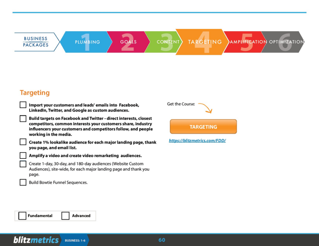 Business Packages-Targeting | BlitzMetrics