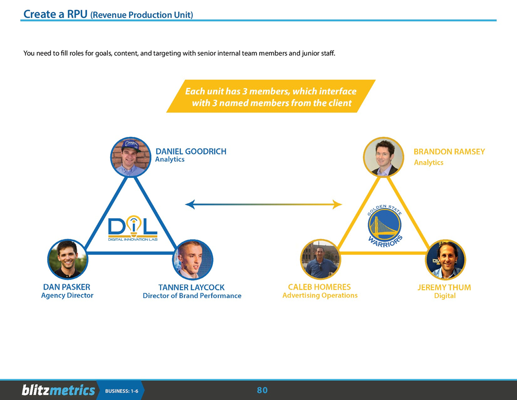 Create a RPU (Revenue Production Unit) | BlitzMetrics