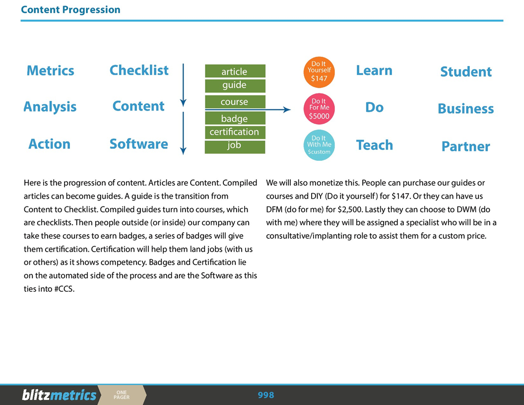 Content Progression | BlitzMetrics