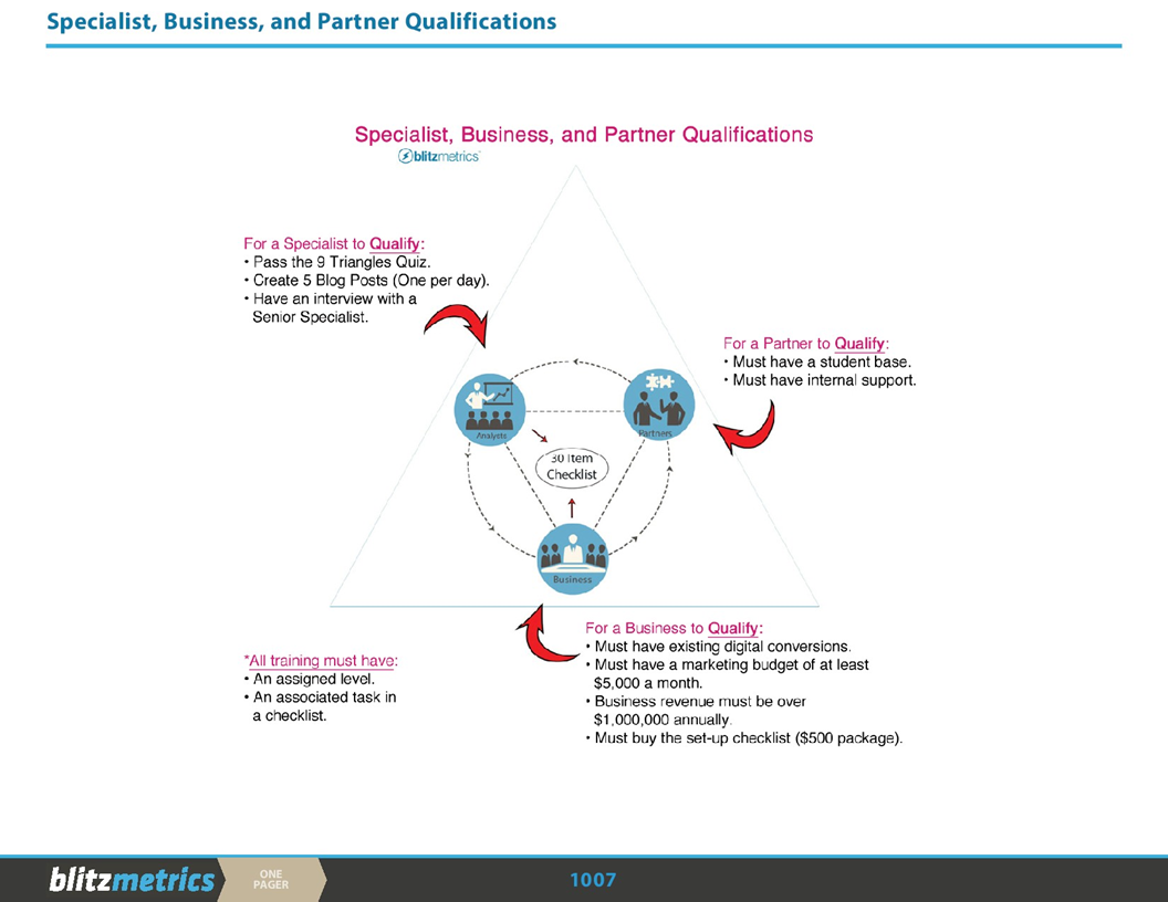 Specialist, Business and Partner Qualification | BlitzMetrics