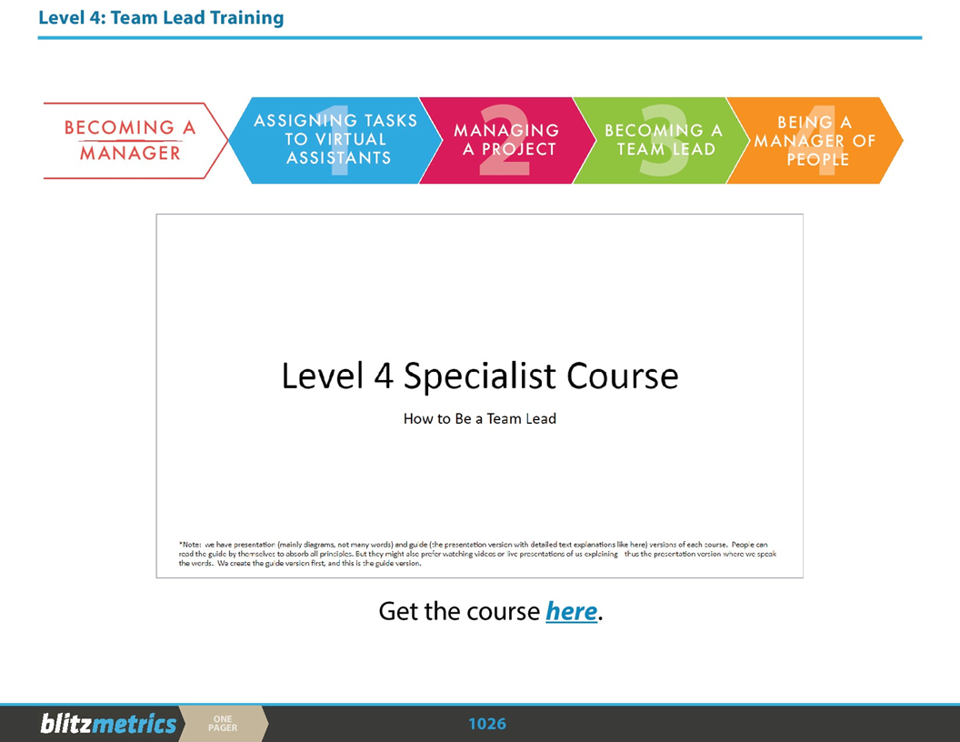 Level 4 : Team Lead Training | BlitzMetrics