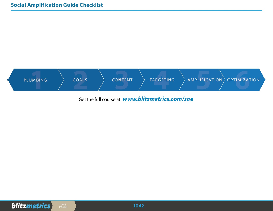 Social Amplification Guide Checklist | BlitzMetrics