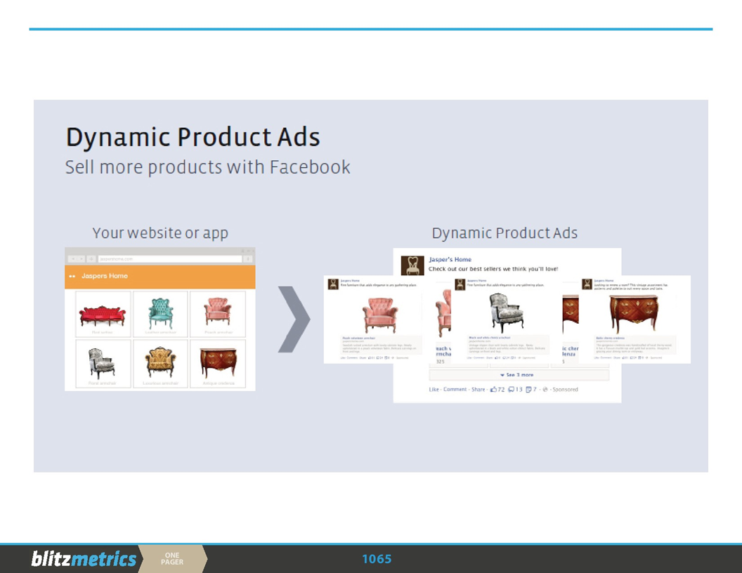 Dynamic Product Ads | BlitzMetrics