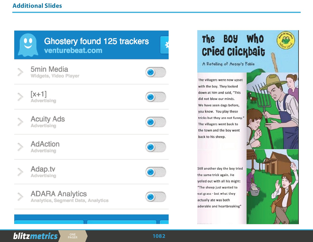 Additional Slides | BlitzMetrics
