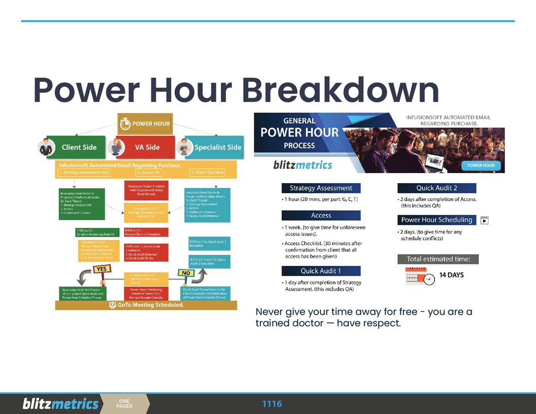 Power Hour Breakdown | BlitzMetrics
