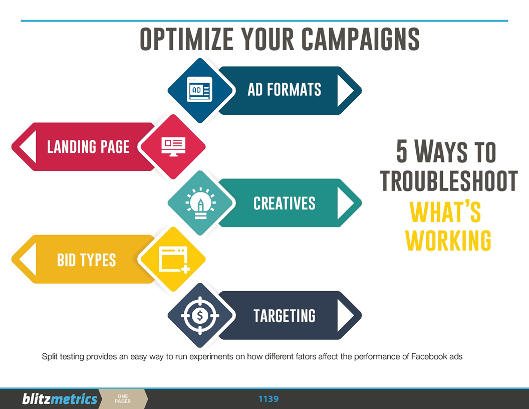 Optimize Your Campaigns | BlitzMetrics