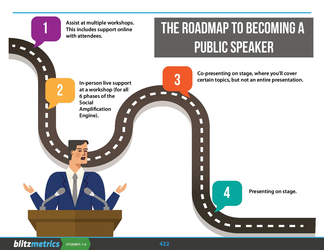 The Road-map to Becoming a Public Speaker | BlitzMetrics