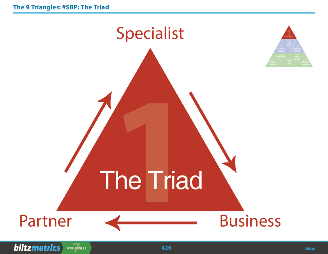The 9 Triangles: #SBP: The Triad | BlitzMetrics