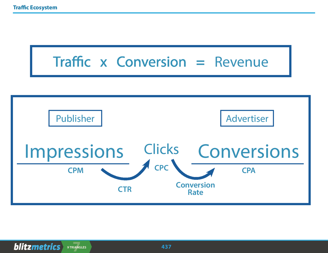 Traffic Ecosystem | BlitzMetrics