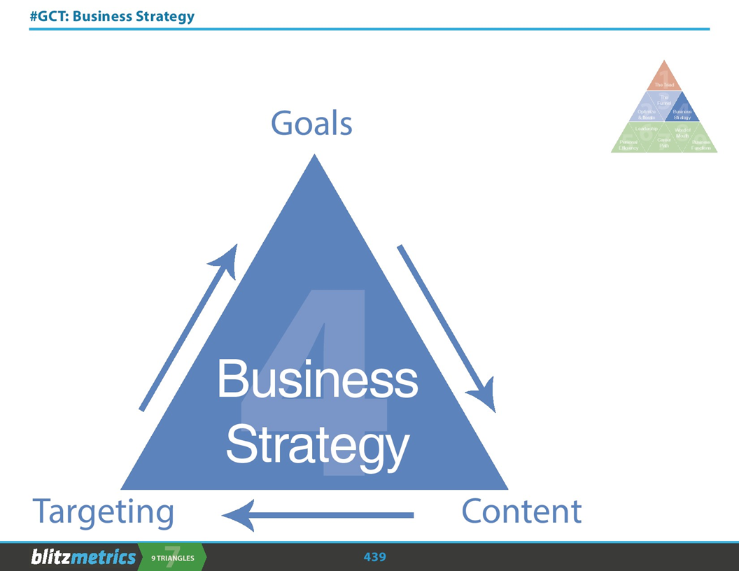 #GCT: Business Strategy | BlitzMetrics