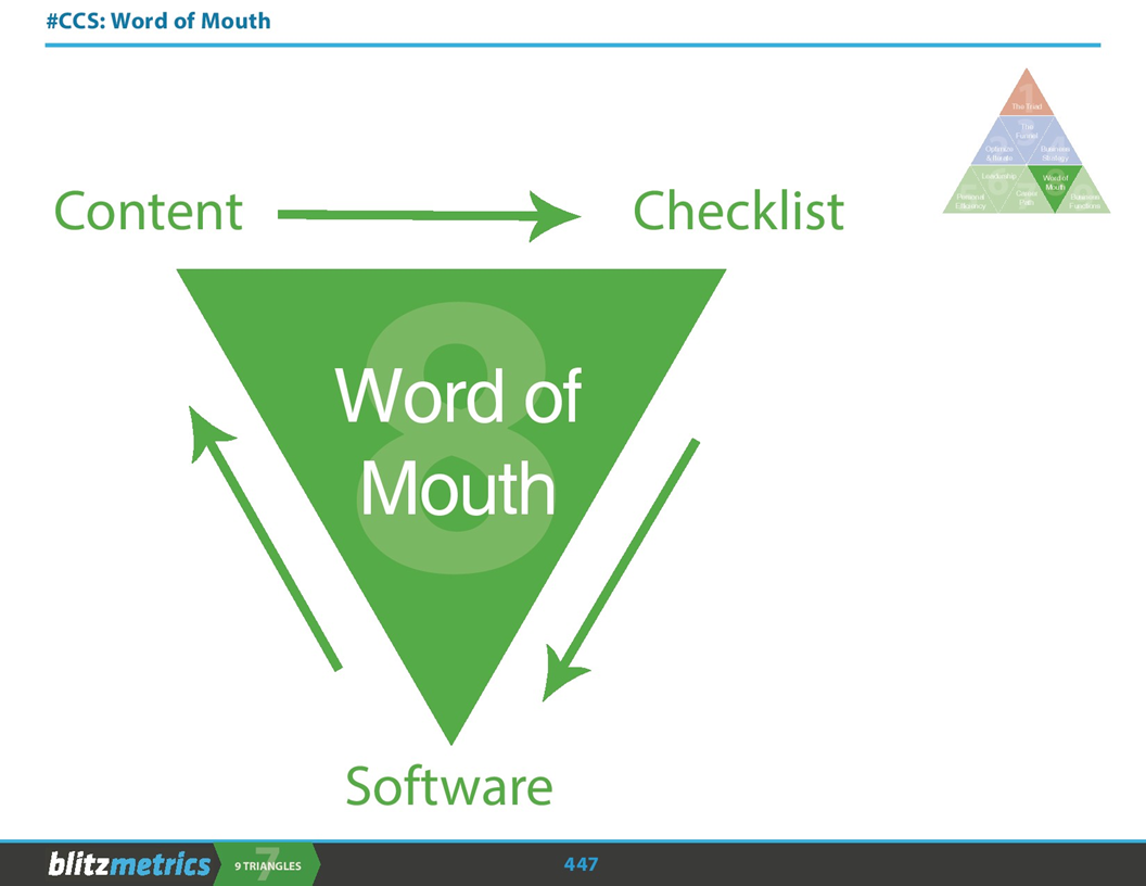 #CCS: Word of Mouth | BlitzMetrics