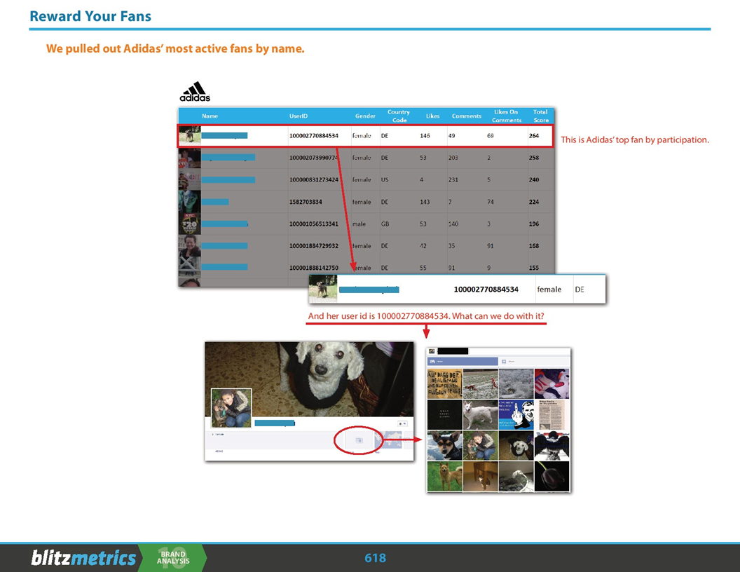 Reward Your Fans | BlitzMetrics