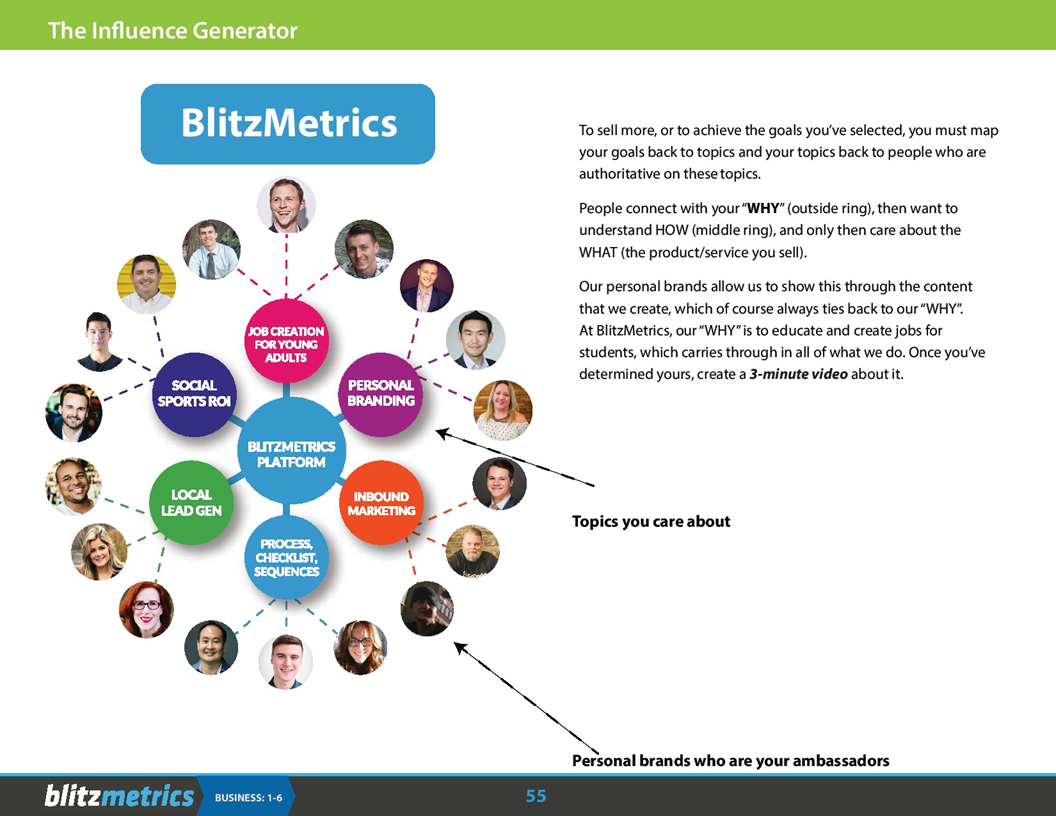 The Influence Generator | BlitzMetrics