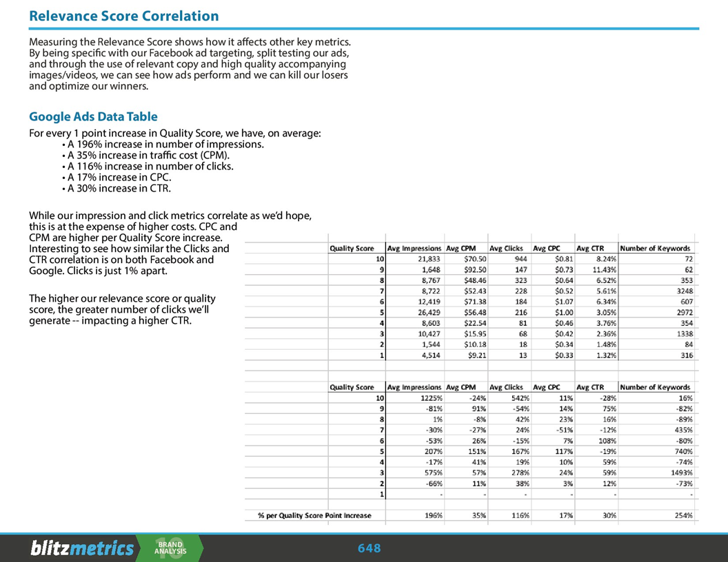 Relevance Score Correlation | BlitzMetrics