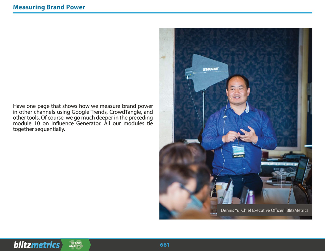 Measuring Brand Power | BlitzMetrics