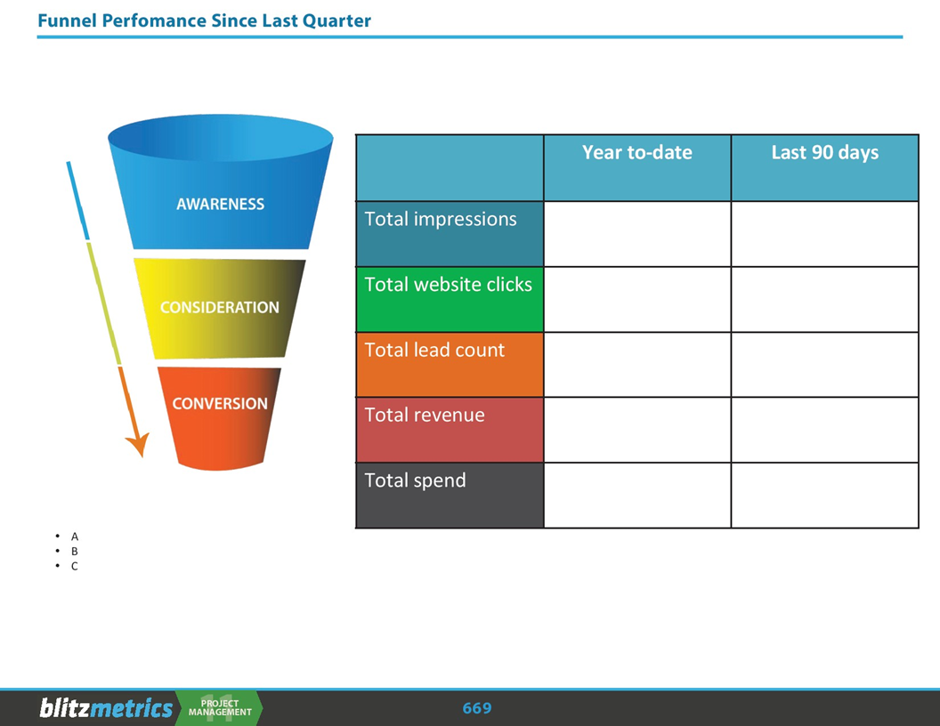 Funnel Performance Since Last Quarter | BlitzMetrics