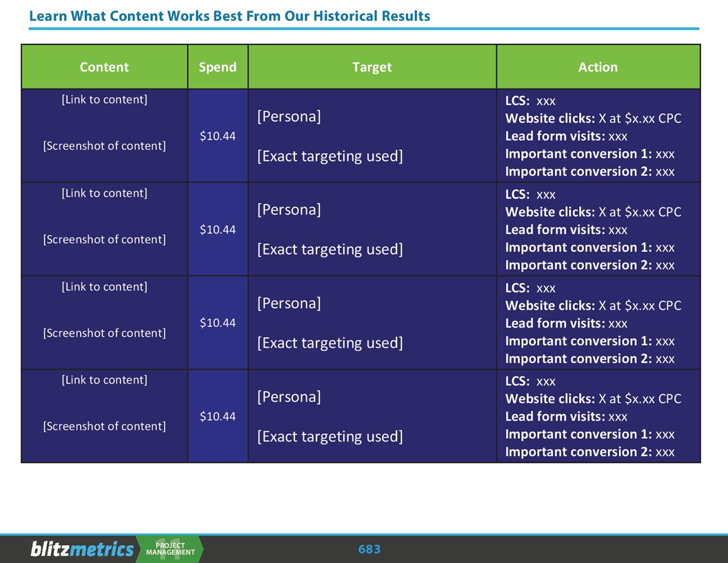 Learn What Content Works Best From Our Historical Results | BlitzMetrics