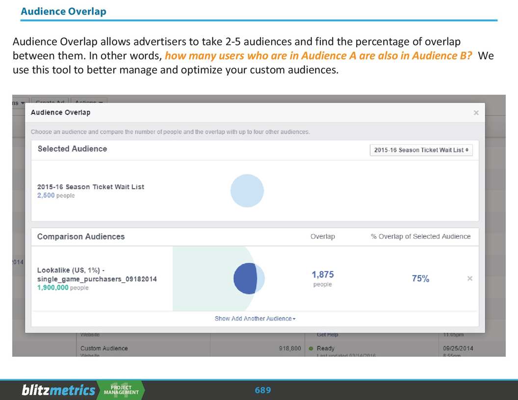 Audience Overlap | BlitzMetrics