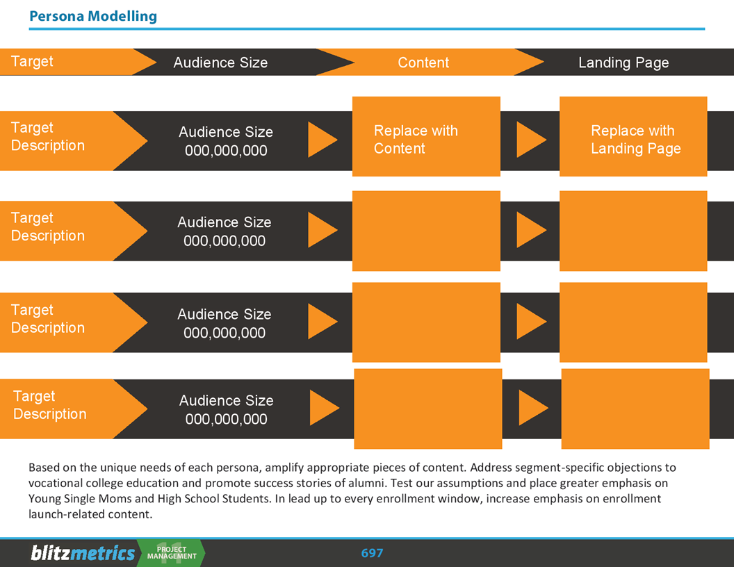 Persona Modelling | BlitzMetrics