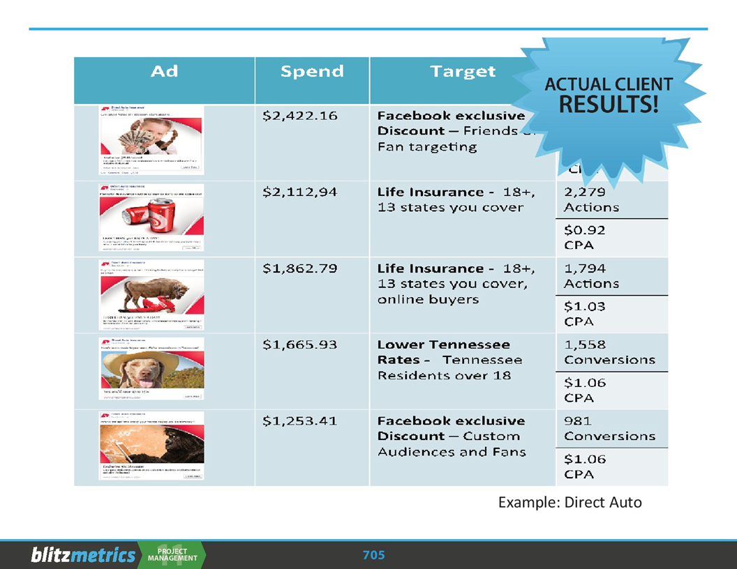 Actual Client Results | BlitzMetrics