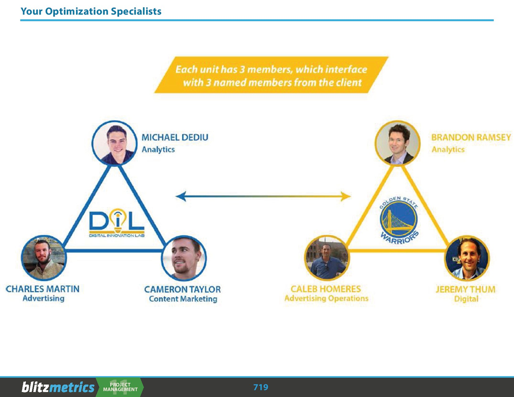 Your Optimization Specialists | BlitzMetrics