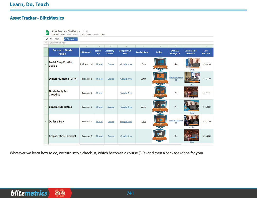 Learn, Do, Teach | BlitzMetrics