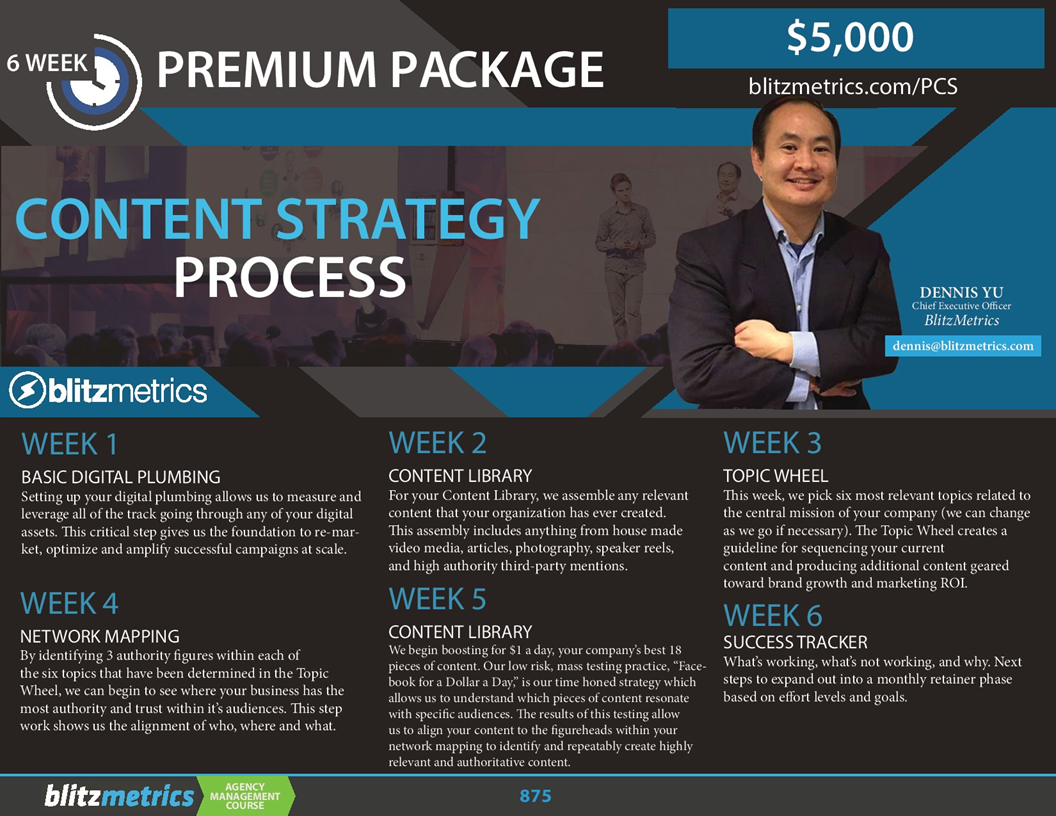Content Strategy Process: Premium Pakage | BlitzMetrics