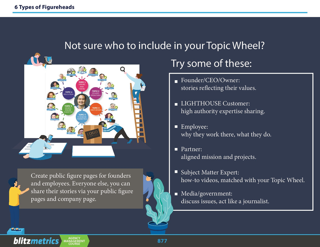 6 Types of Figureheads | BlitzMetrics